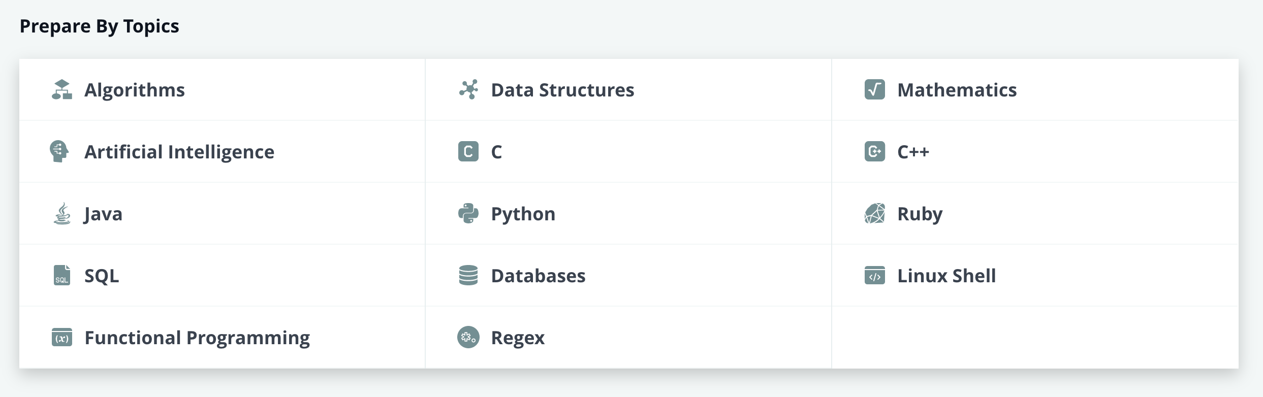 HackerRank Review | Will HackerRank Make You A Better Programmer?