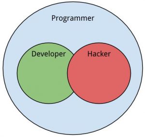 Can A Web Developer Become A Hacker? • thecodebytes