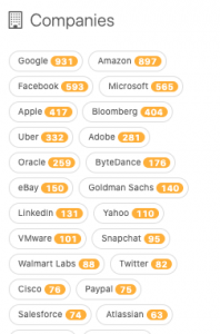 Is LeetCode Premium Worth It? • thecodebytes