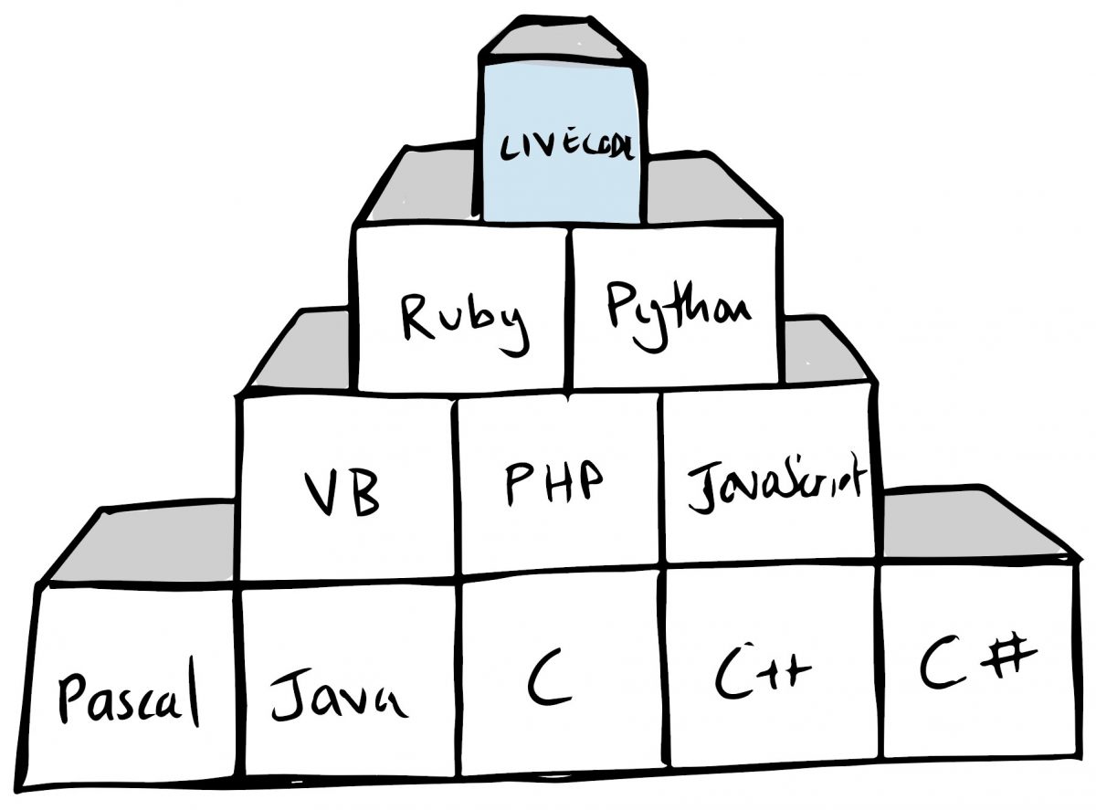 Can You Learn C And Python At The Same Time • Thecodebytes